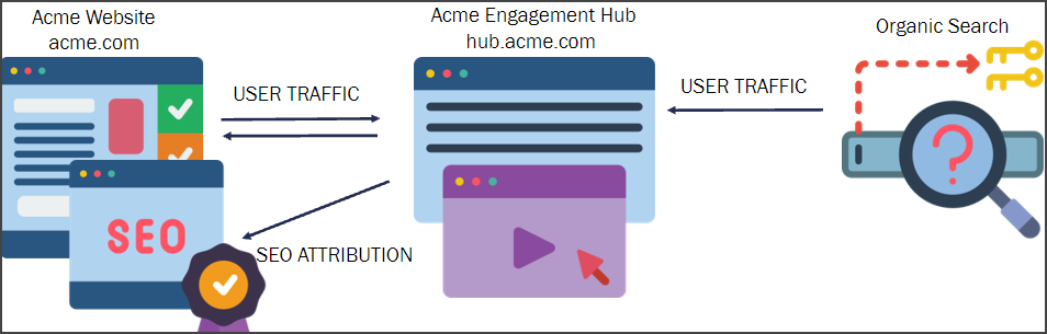 Engagement Hub Custom Domain – ON24
