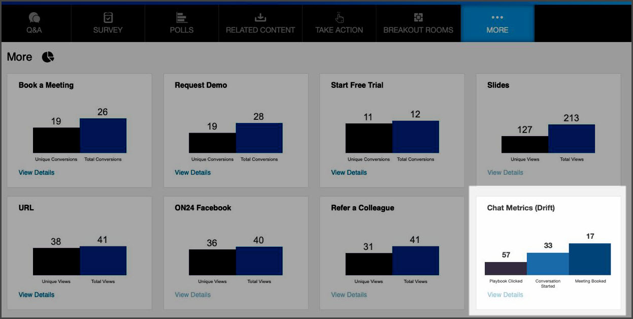 Webcast Intelligence Report Interactions Tab – ON24