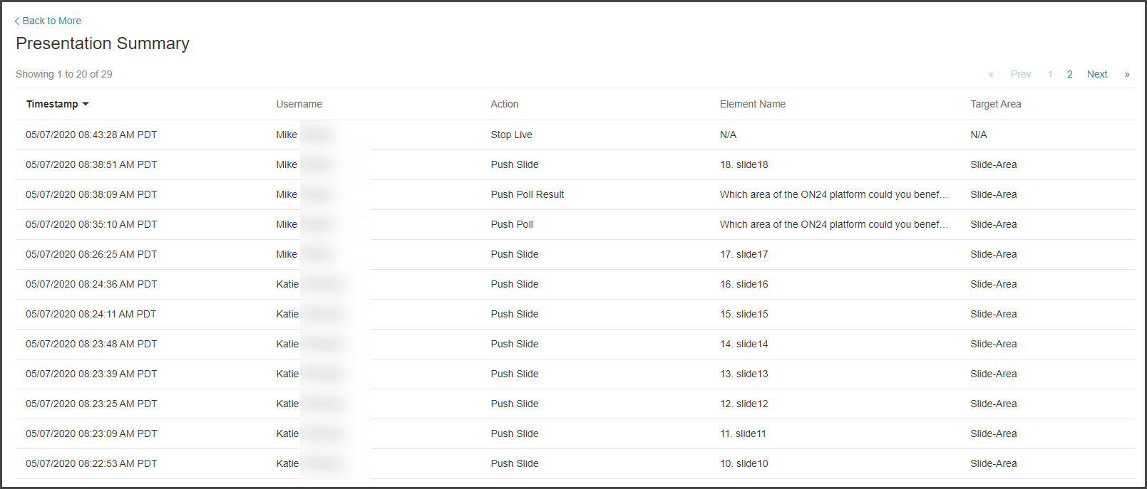 Webcast Intelligence Report Interactions Tab – ON24