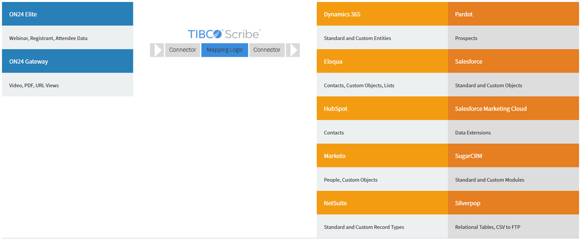 Tibco Scribe – ON24 Tibco Scribe – ON24