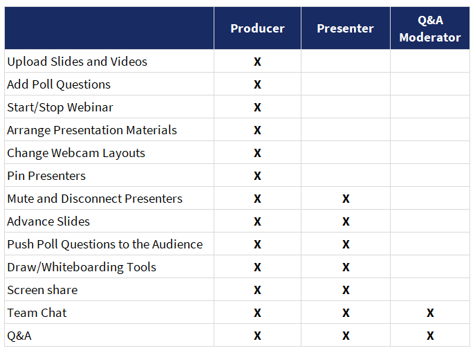Elite Studio User Guide – ON24
